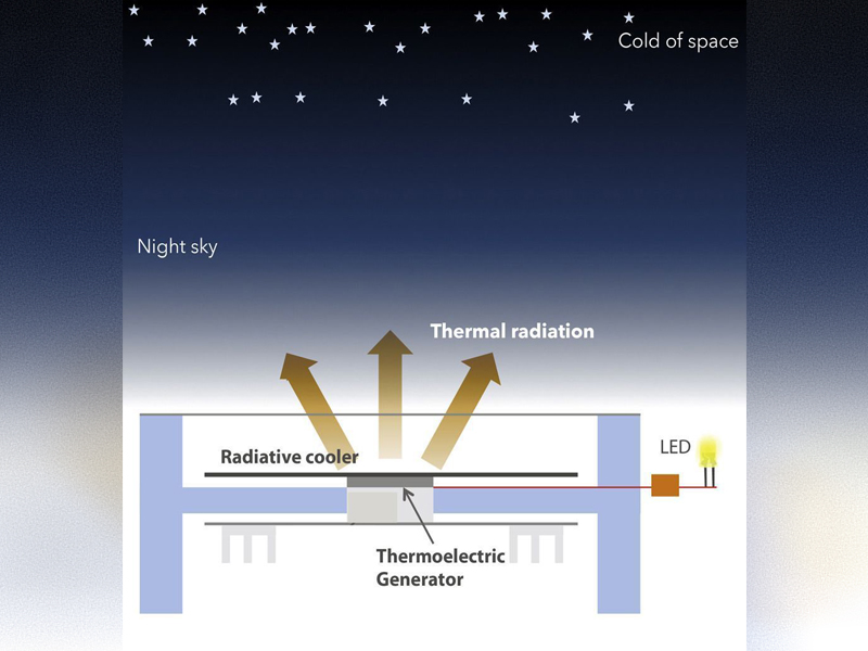Ilmuwan berhasil hasilkan energi dari udara dingin