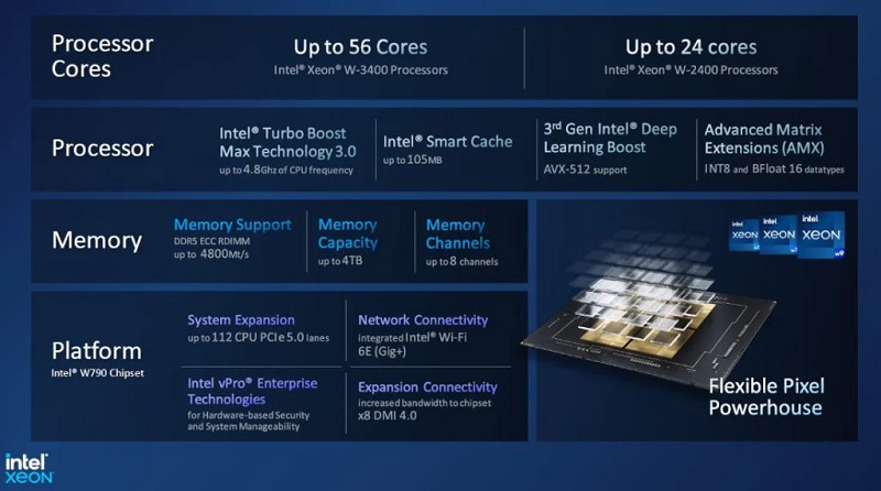 Intel luncurkan prosesor workstation Xeon W-3400 dan W-2400